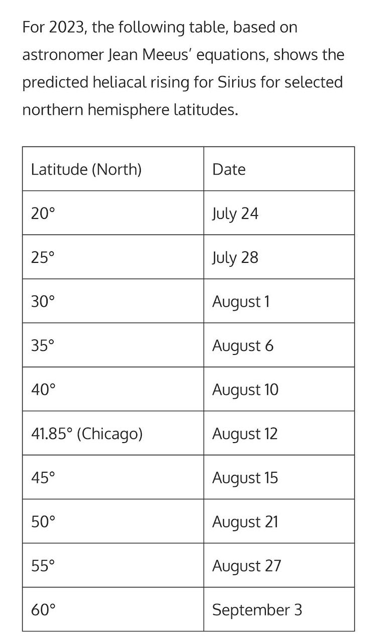 Lion's Gate Portal: Harnessing Cosmic Energies - Adept Initiates